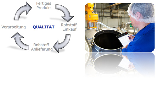 Leistungen | AVT-Deutschland